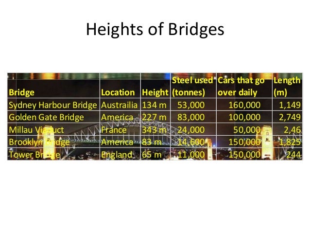 Sydney harbour bridge