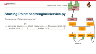 OpenStack - heat on boarding | PPT