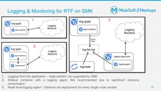 Designing Apps for Runtime Fabric: Logging, Monitoring & Object Store Persistence | PPT