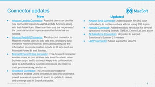 Designing Apps for Runtime Fabric: Logging, Monitoring & Object Store Persistence | PPT