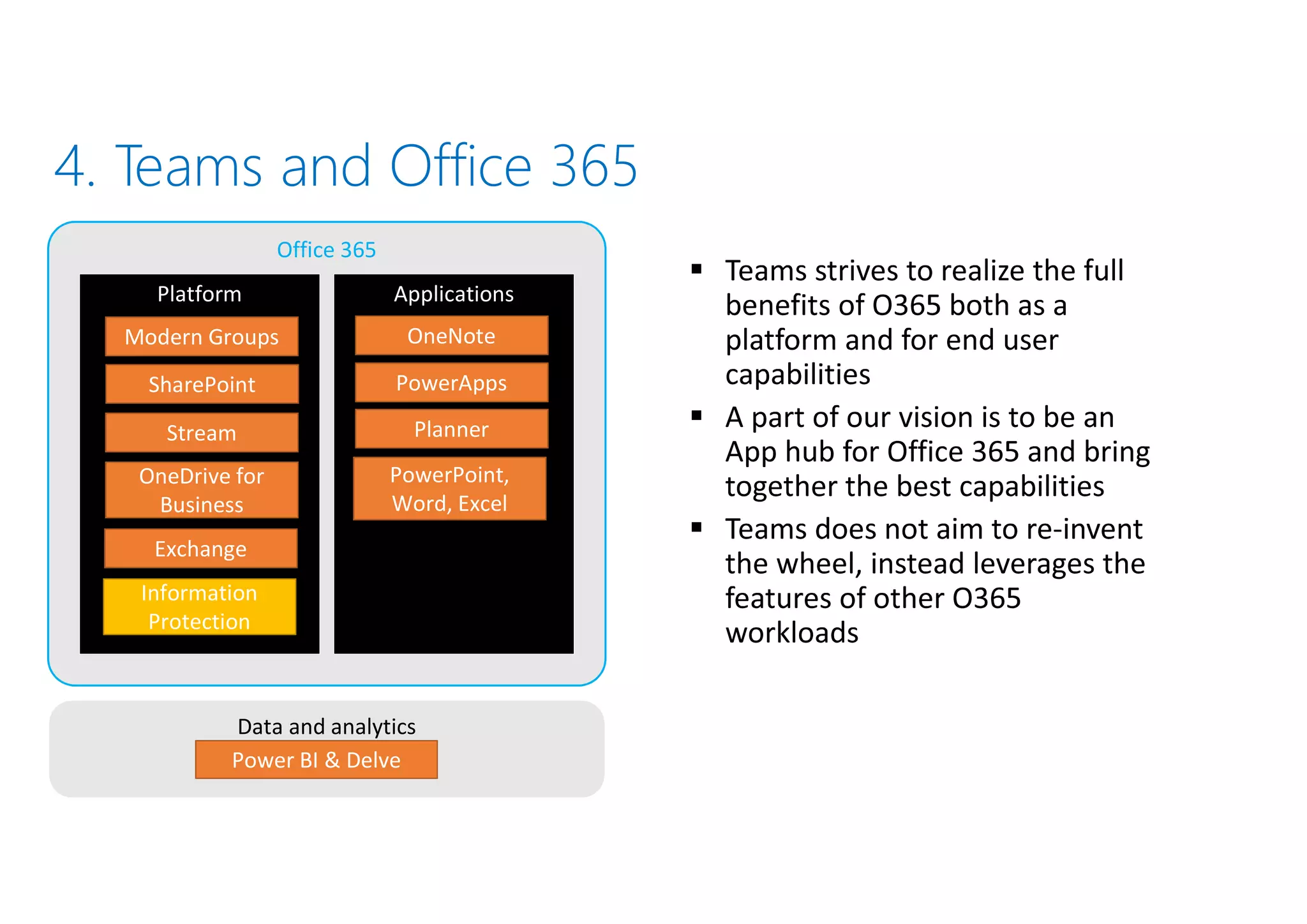 Sydney Microsoft 365 Meetup Microsoft teams | PDF