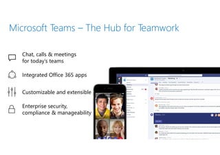 Sydney Microsoft 365 Meetup Microsoft teams | PDF