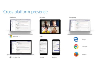 Sydney Microsoft 365 Meetup Microsoft teams | PDF