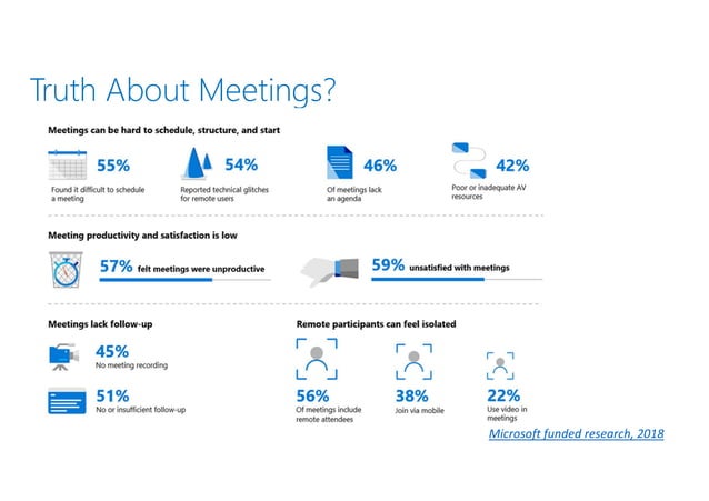 Sydney Microsoft 365 Meetup Microsoft teams | PDF