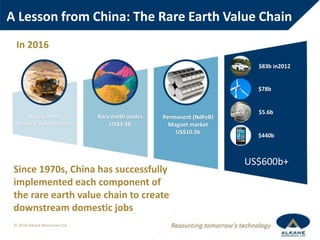 Beyond Lithium: Alkane's Essential Elements | PDF