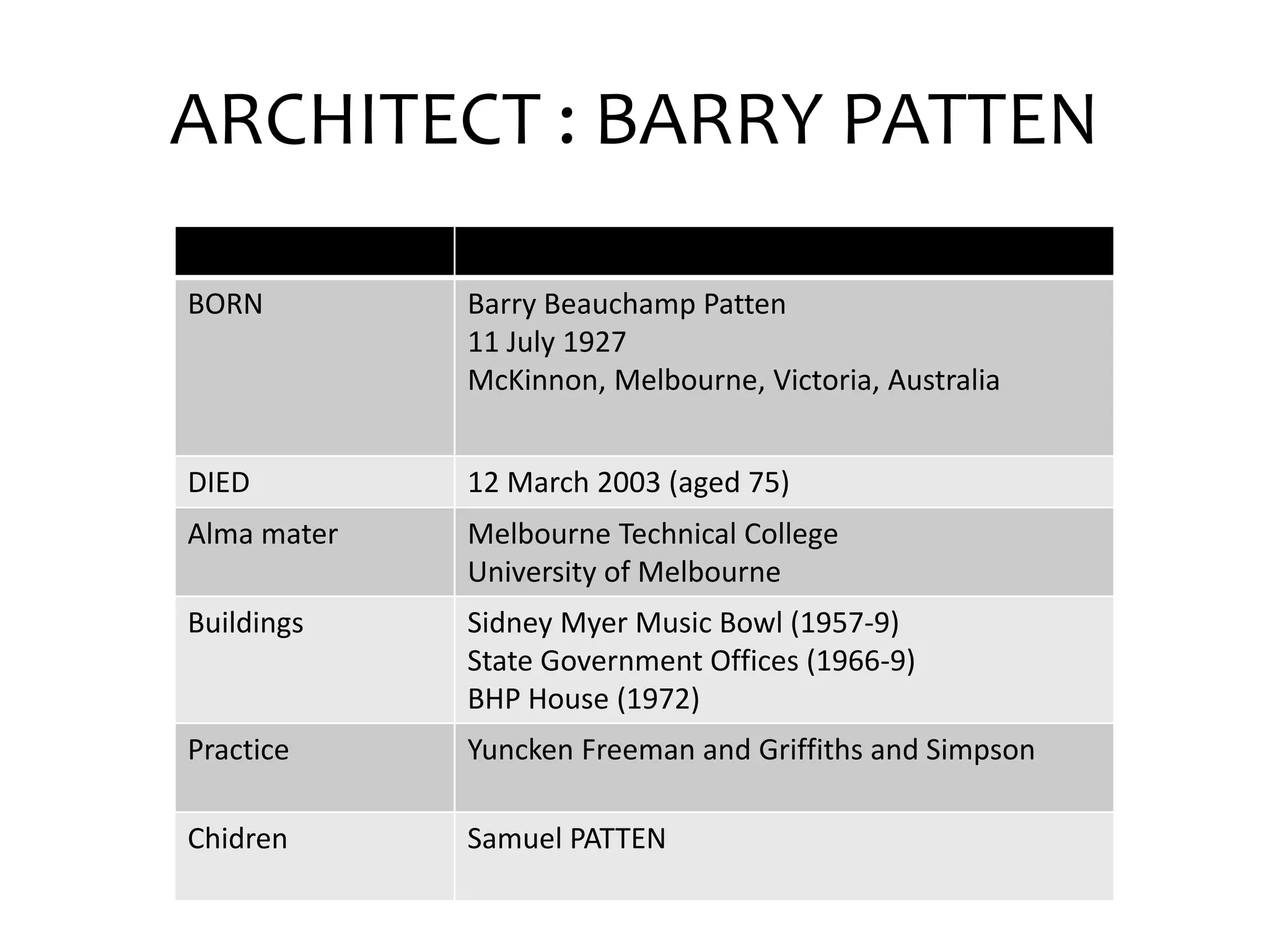 Sydneymyermusicbowl | PPTX