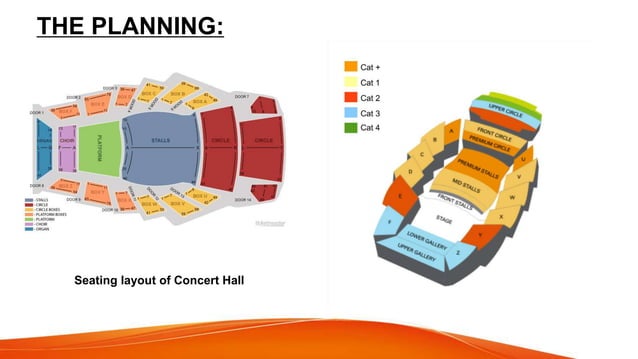 Sydney opera house acoustical features | PPTX