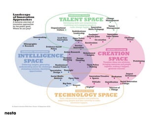 Sydney policy lab nesta roundtable nov 2017 | PDF | Business and Finance