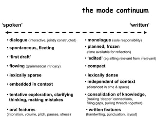 Sydney Region ESL Network meeting term 1 | PPTX
