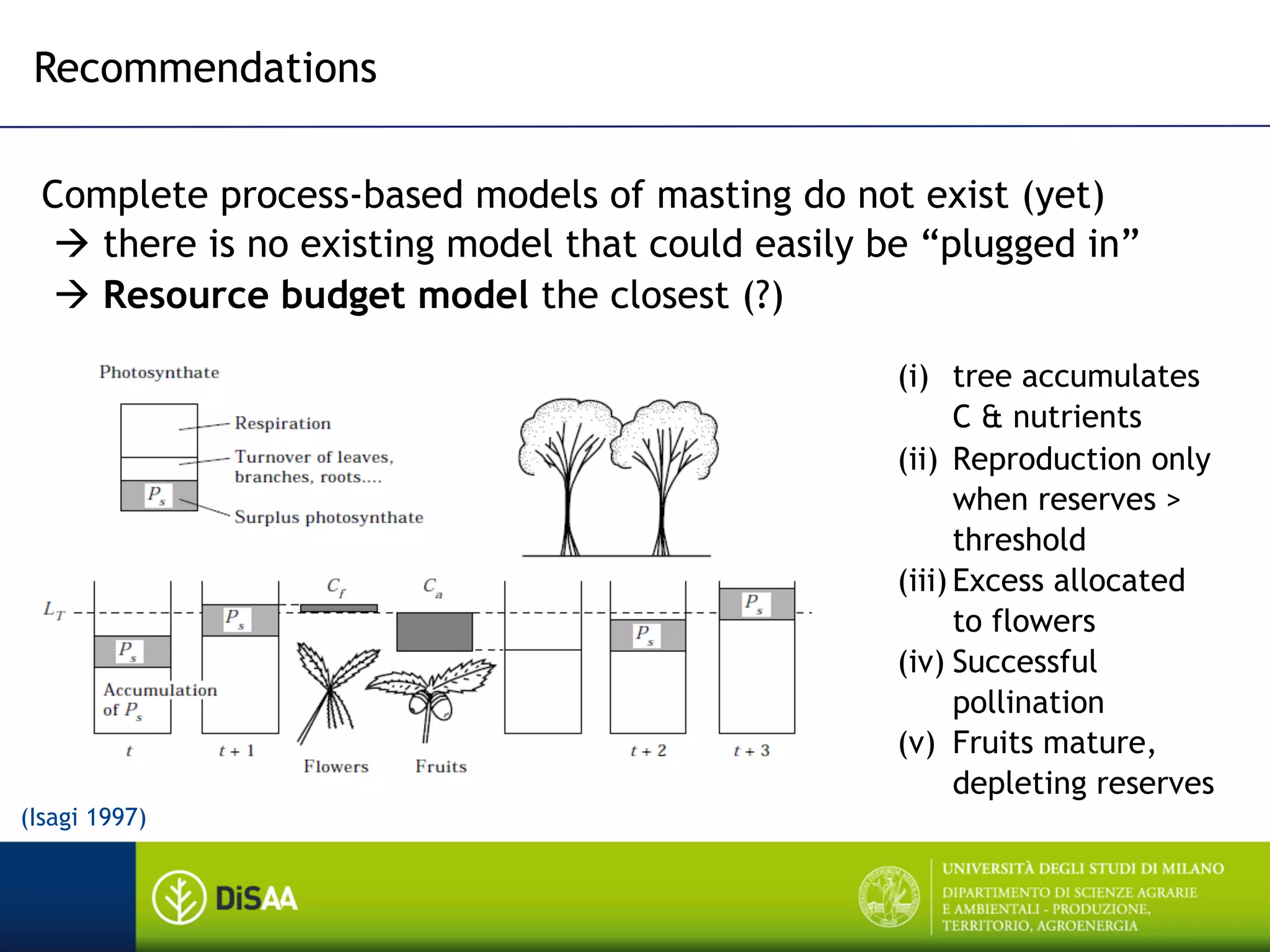 Understanding and modeling masting in European tree species | PDF