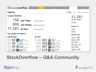 Welcome to MongoDB Sydney | PPTX | Databases | Computer Software and ...