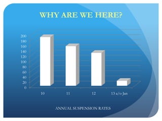 Sydnor School Climate - Restorative Practices | PPTX