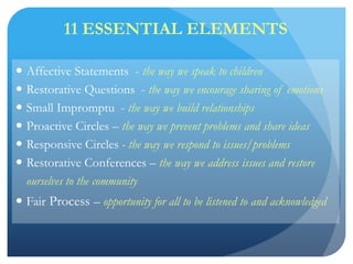 Sydnor School Climate - Restorative Practices | PPTX