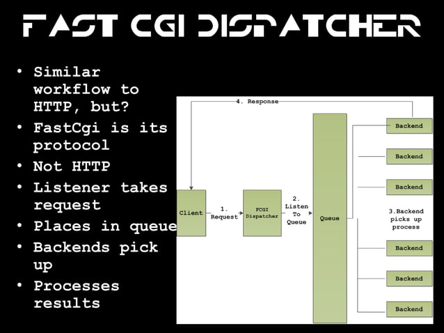 A look at FastCgi & Mod_PHP architecture | PDF