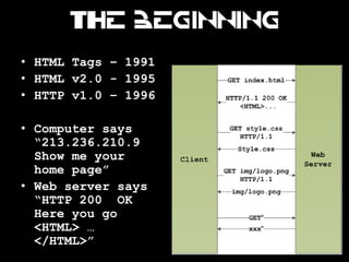 A look at FastCgi & Mod_PHP architecture | PDF | Web Development | Internet