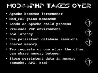 A look at FastCgi & Mod_PHP architecture | PDF | Web Development | Internet