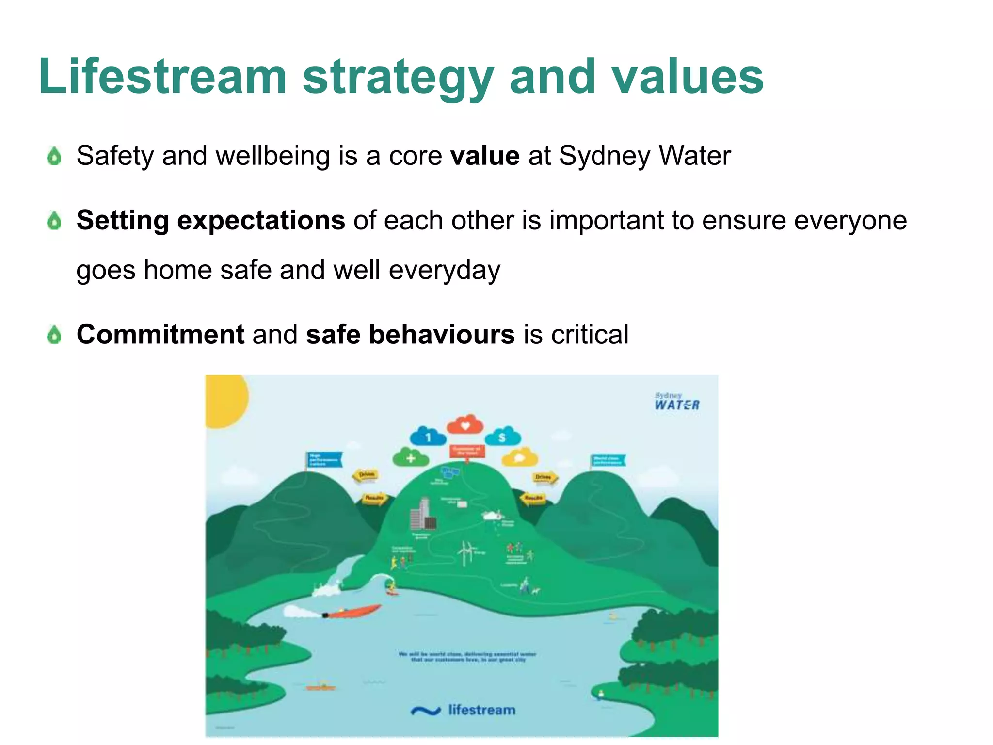 Syd water life saving rules preso | PPTX