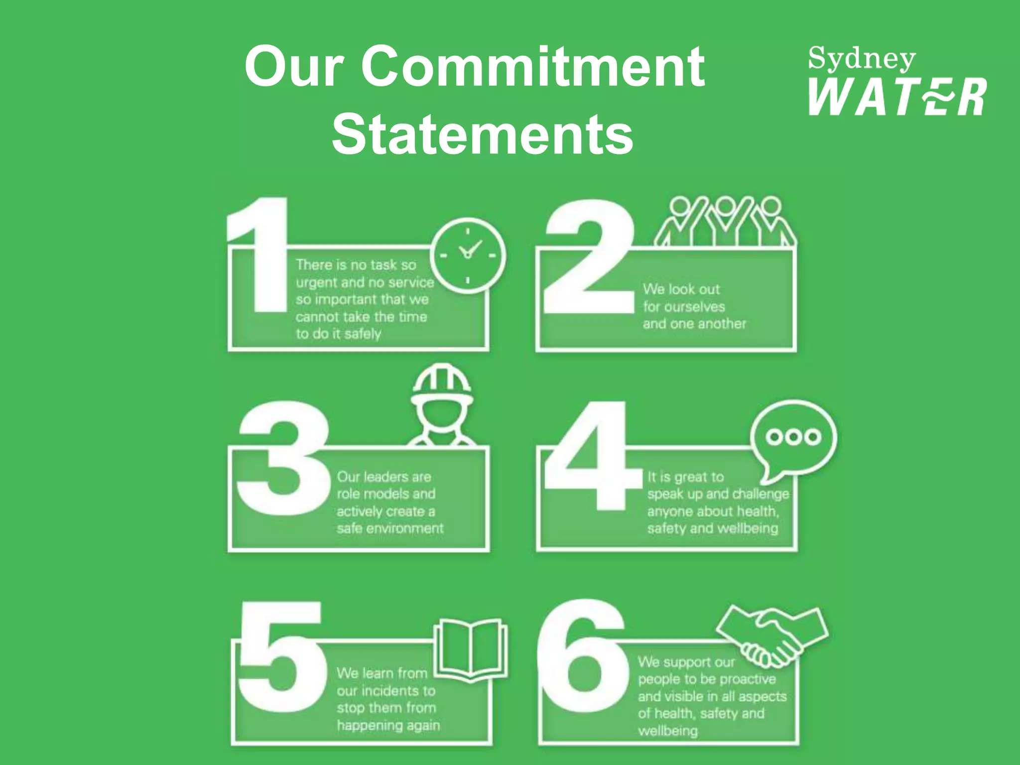 Syd water life saving rules preso | PPTX