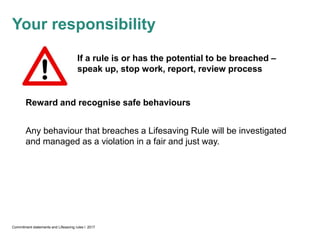 Syd water life saving rules preso | PPTX