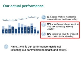 Syd water life saving rules preso | PPTX