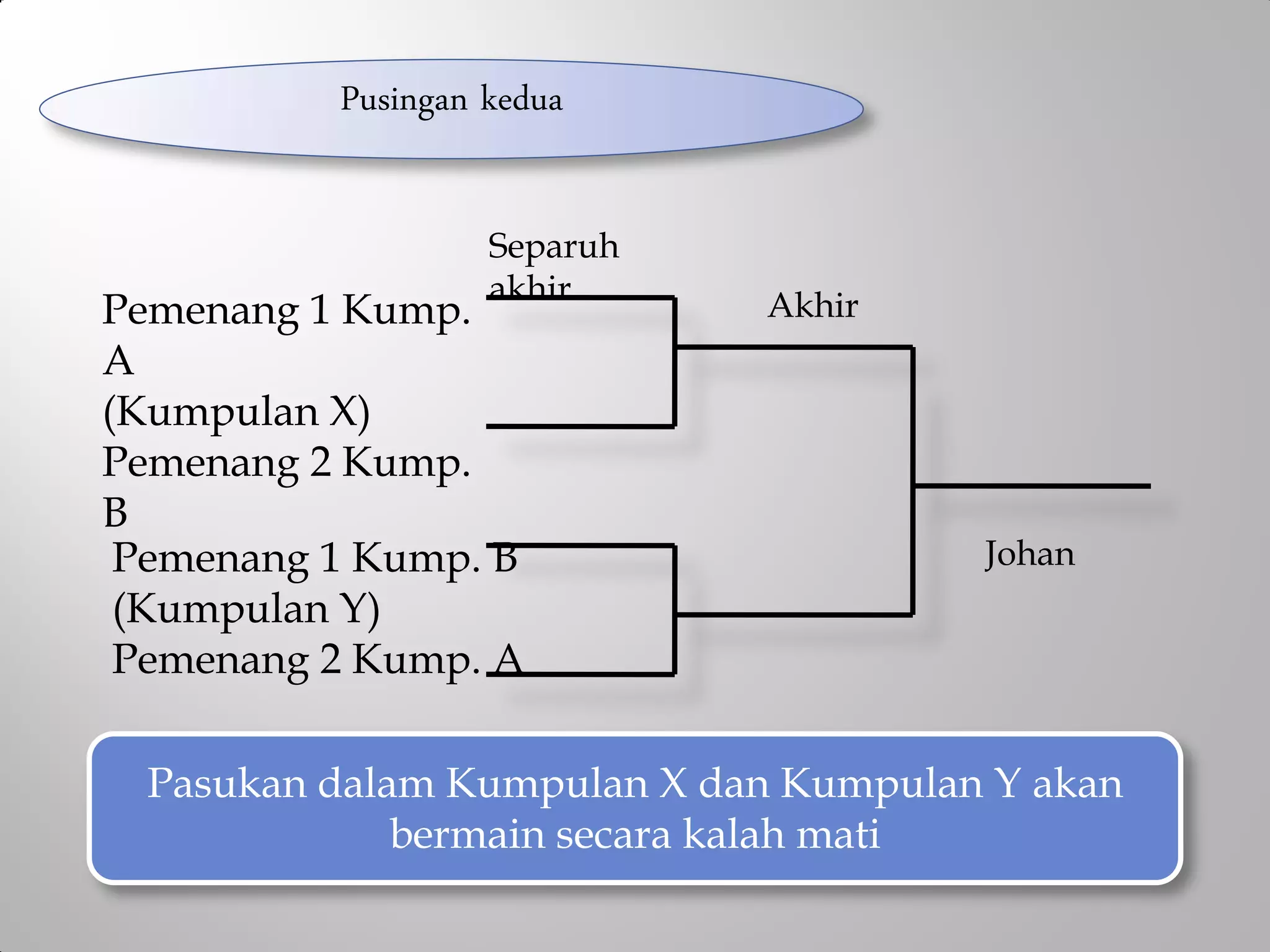 sistem pertandingan liga | PDF