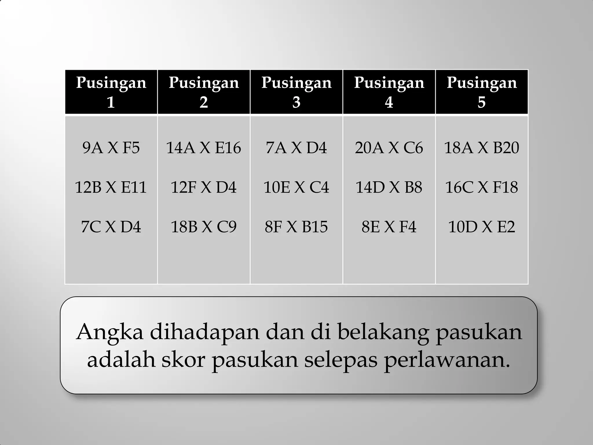 sistem pertandingan liga | PDF