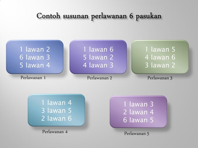 sistem pertandingan liga | PDF