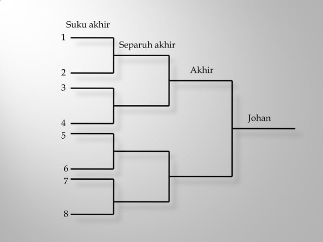 sistem pertandingan liga | PDF