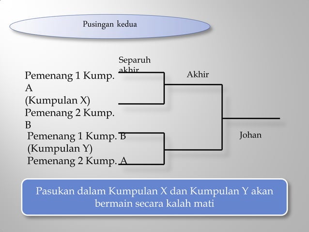 sistem pertandingan liga | PDF