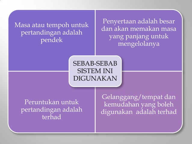 sistem pertandingan liga | PDF