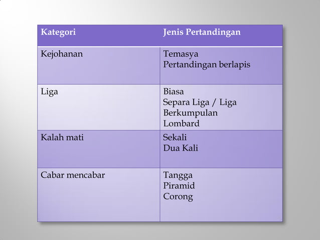 sistem pertandingan liga | PDF