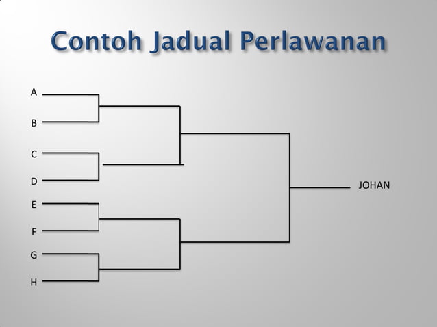sistem pertandingan liga | PDF
