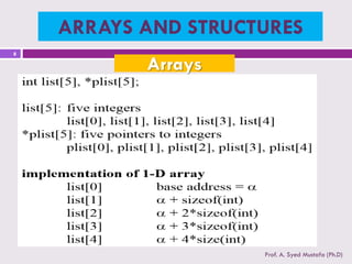 Data Structure with C -Part-2 ADT,Array, Strucure and Union | PPT