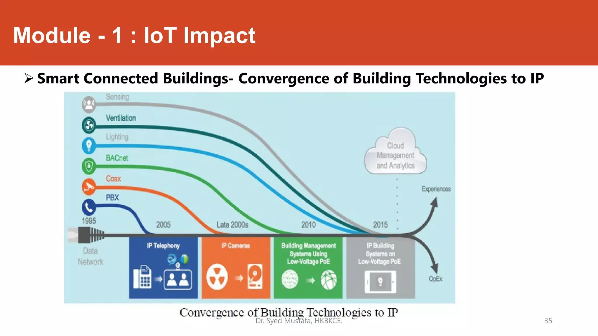 Internet of Things - module 1 | PDF