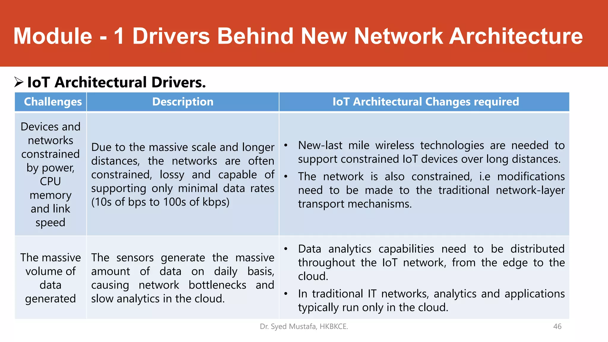 Internet of Things - module 1 | PDF