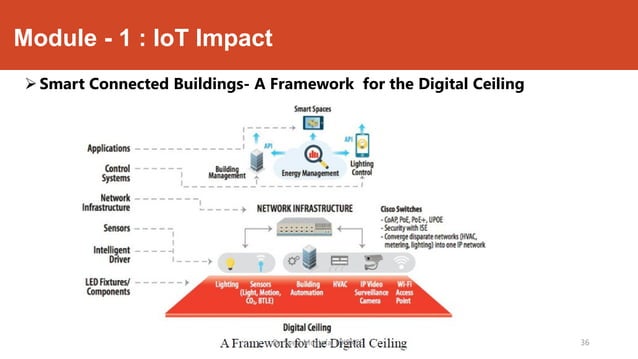 Internet of Things - module 1 | PDF | Internet | Computing