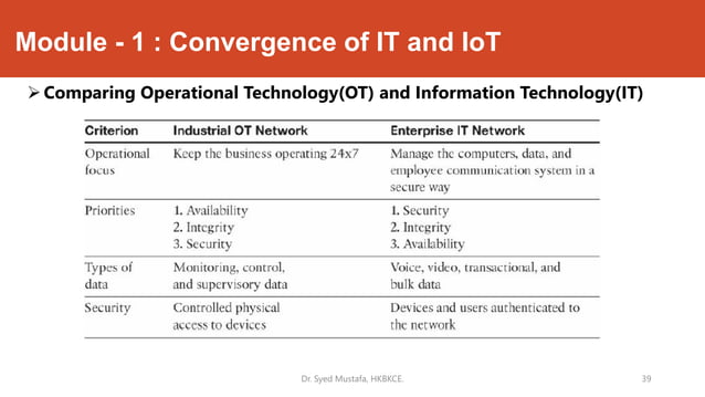Internet of Things - module 1 | PDF | Internet | Computing