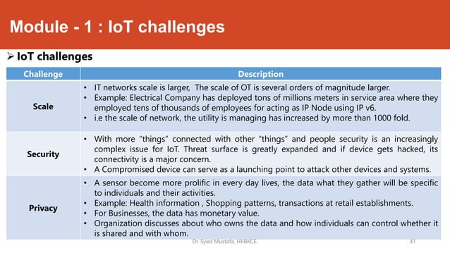 Internet of Things - module 1 | PDF | Internet | Computing