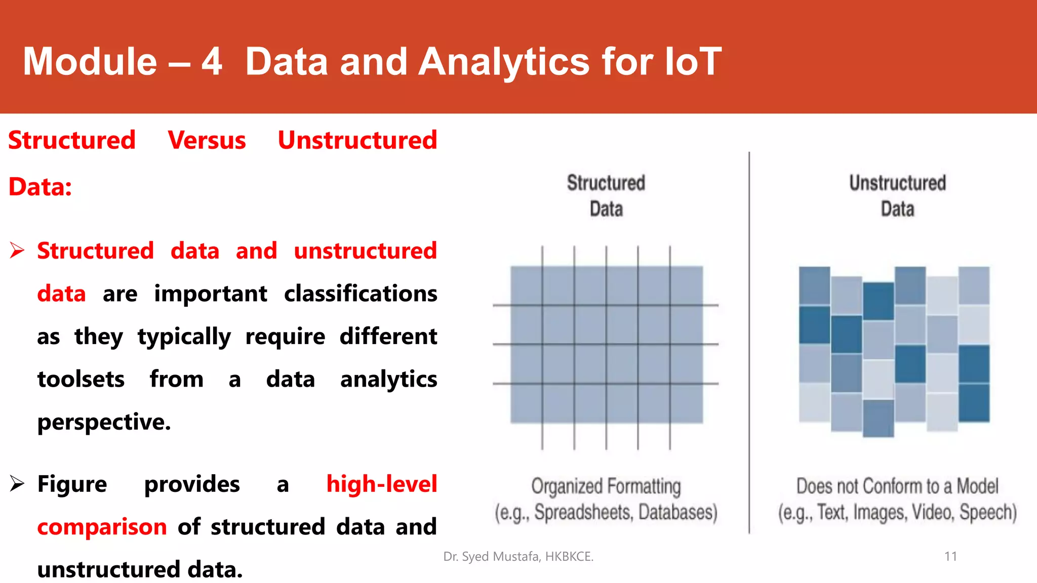IoT - module 4 | PDF