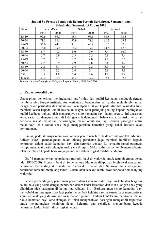Syed abdul razak b. sayed mahadi pengalaman perubahan keluarga dan ...