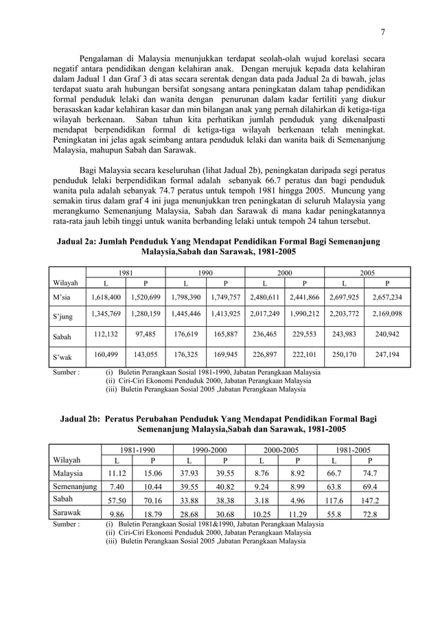 Syed abdul razak b. sayed mahadi pengalaman perubahan keluarga dan ...