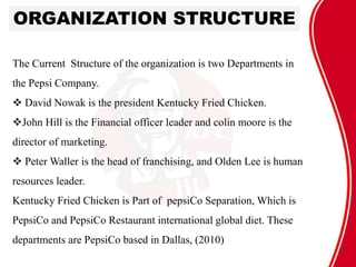 SYED ADEEL ALI _ KFC Presentation1.pptx