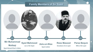 SYED AHMED KHAN | PPTX