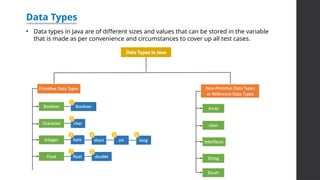 Power Point Presentation on Core Java For the Beginers | PPT