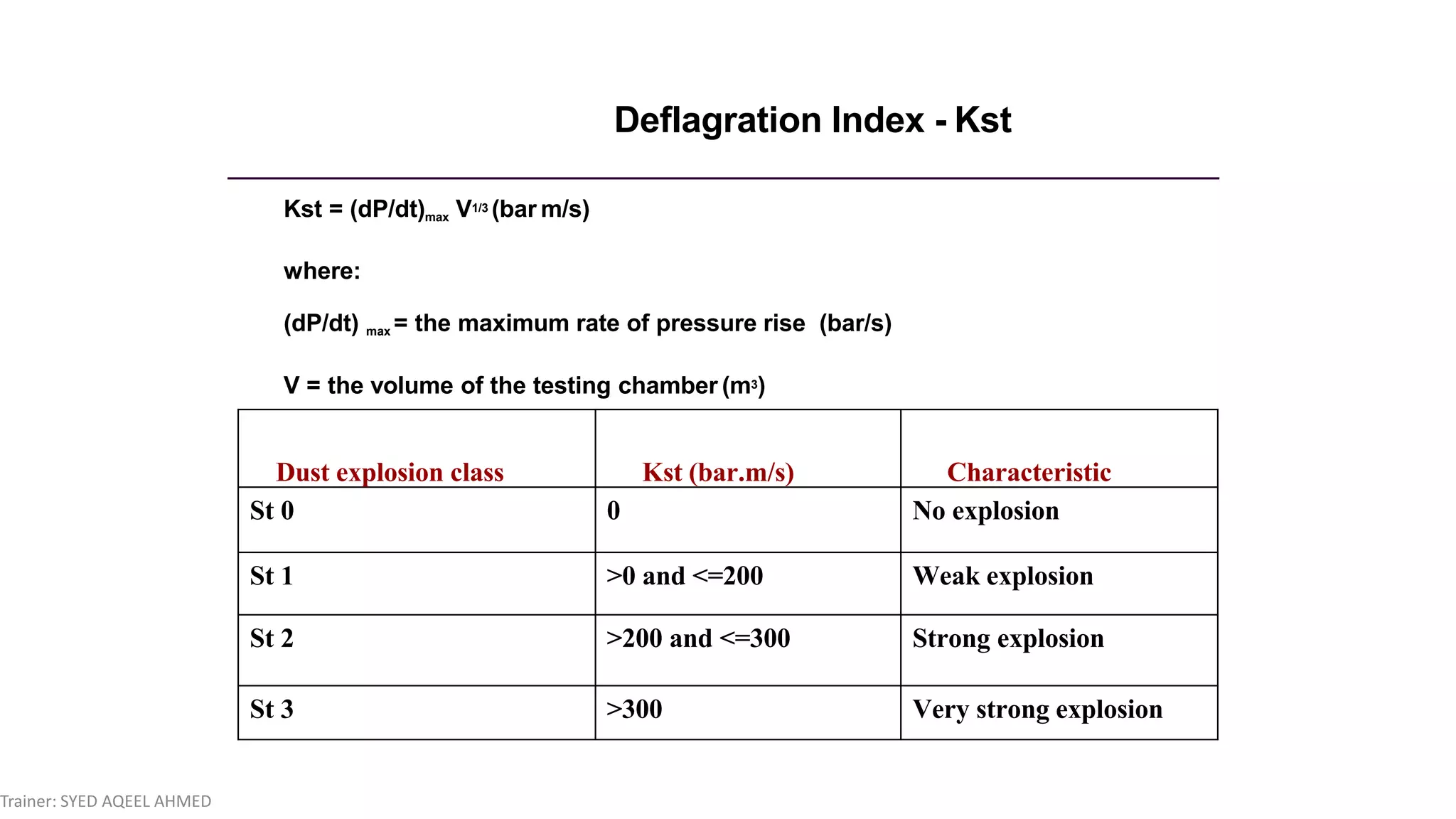 Coal Dust Explosion and its Safety at Thermal Power Plant | PPTX
