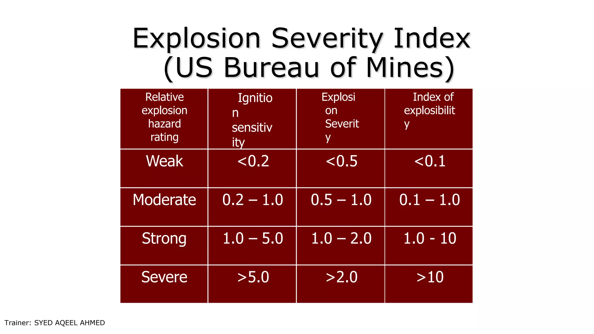 Coal Dust Explosion and its Safety at Thermal Power Plant | PPTX