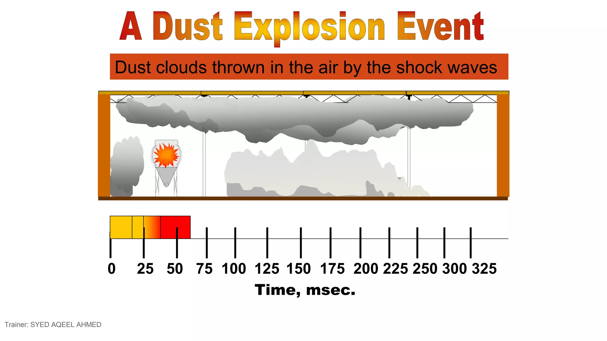 Coal Dust Explosion and its Safety at Thermal Power Plant | PPTX