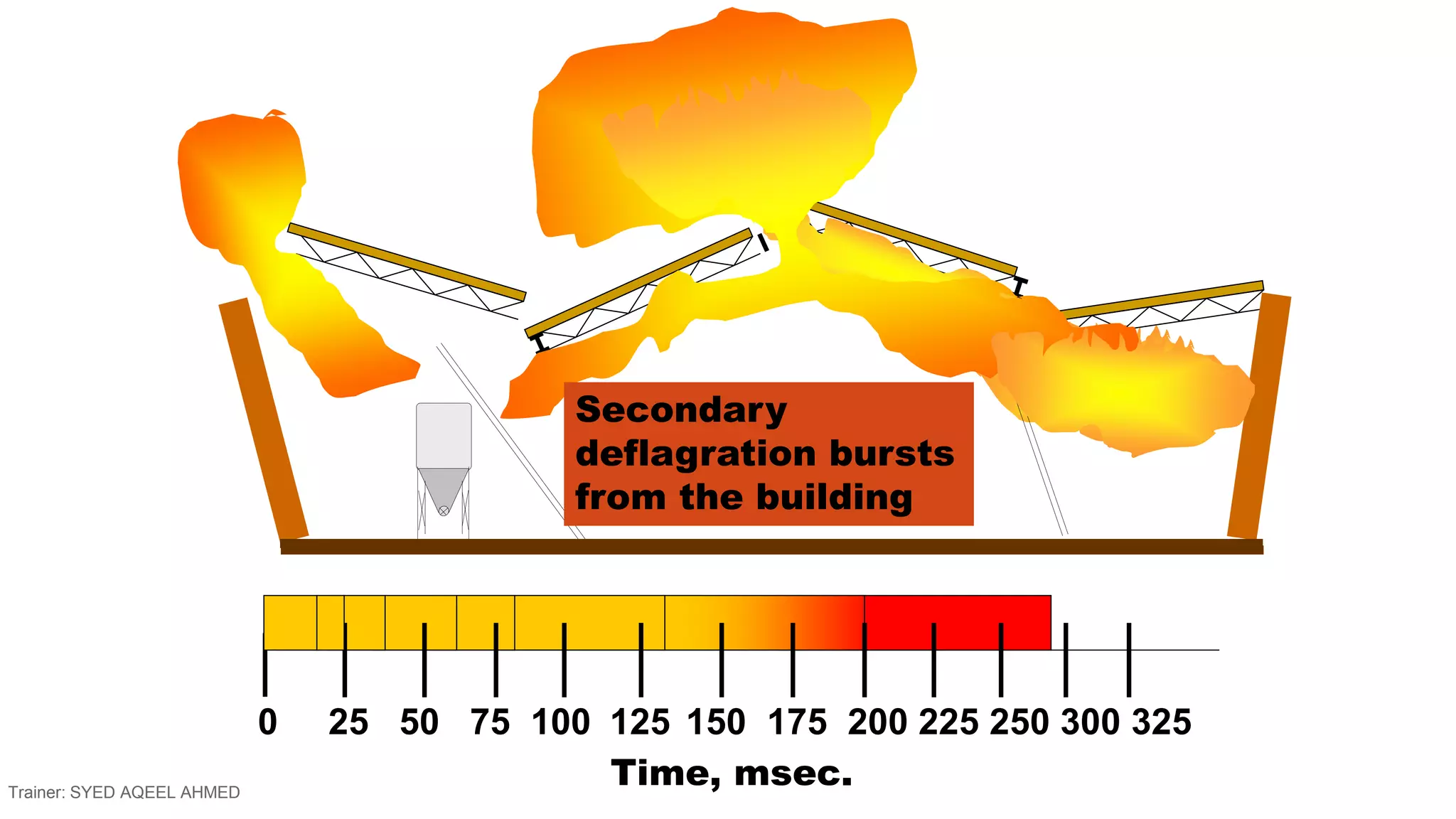 Coal Dust Explosion and its Safety at Thermal Power Plant | PPTX