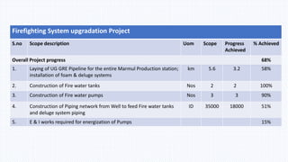 Project Controls planning & Scheduling Engineer-Portfolio | PPTX