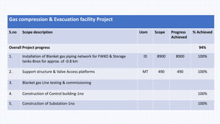 Project Controls planning & Scheduling Engineer-Portfolio | PPTX
